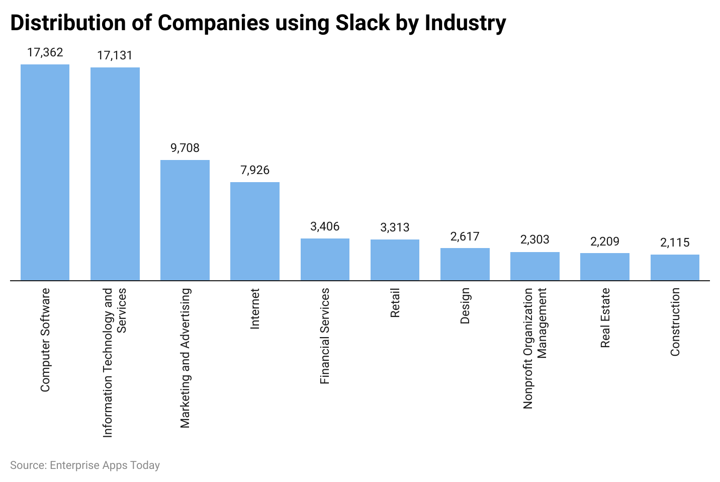 Slack Statistics 2023 - Revenue And Usage Statistics