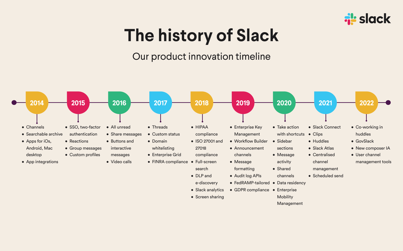 Slack Statistics 2023 - Revenue And Usage Statistics