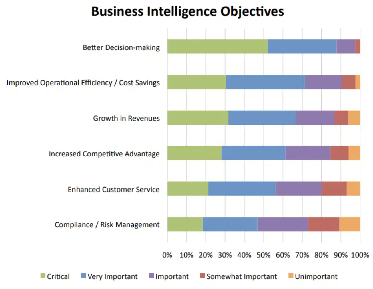 Business Intelligence Statistics 2023