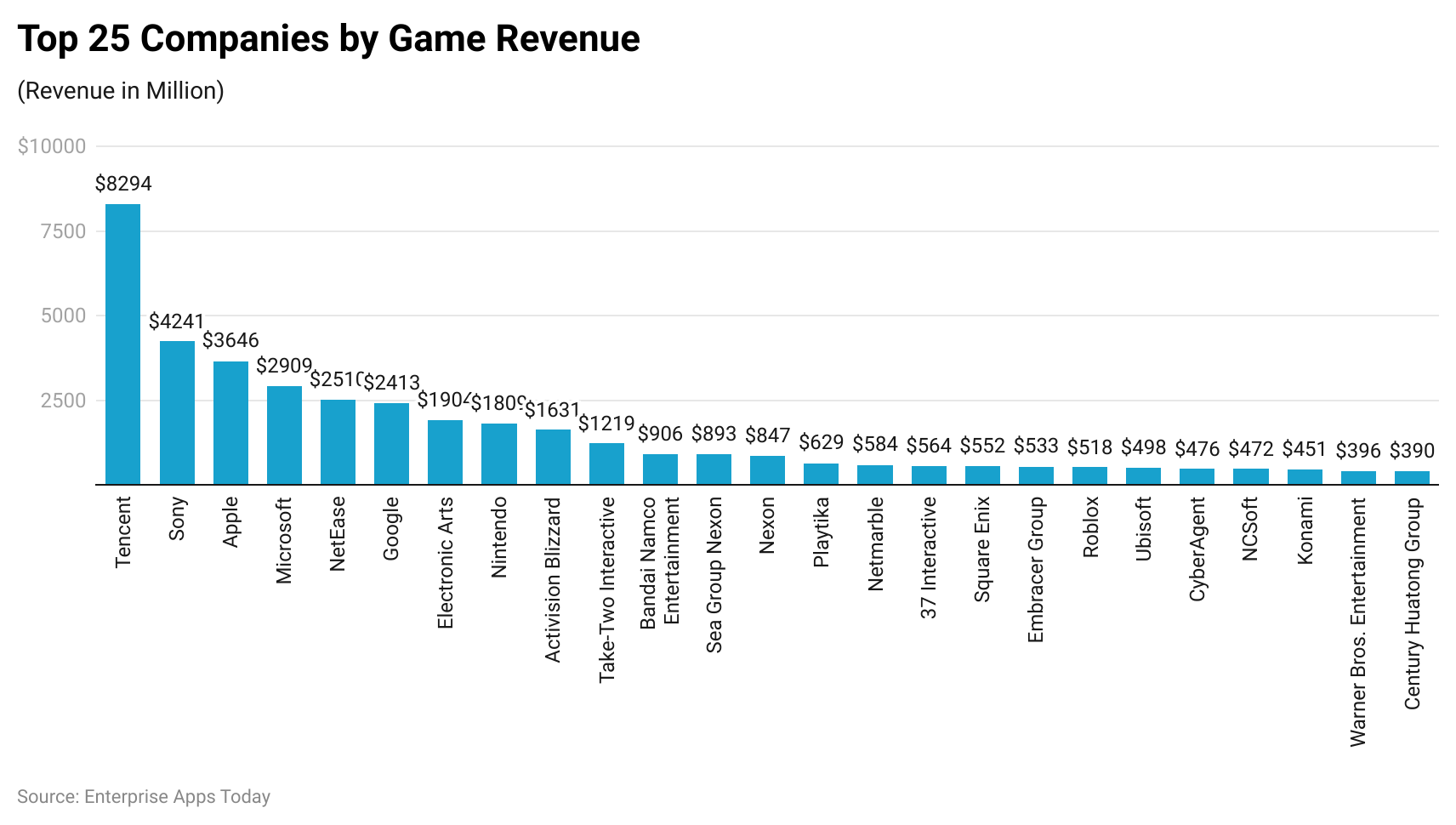 Video Gaming Statistics 2023