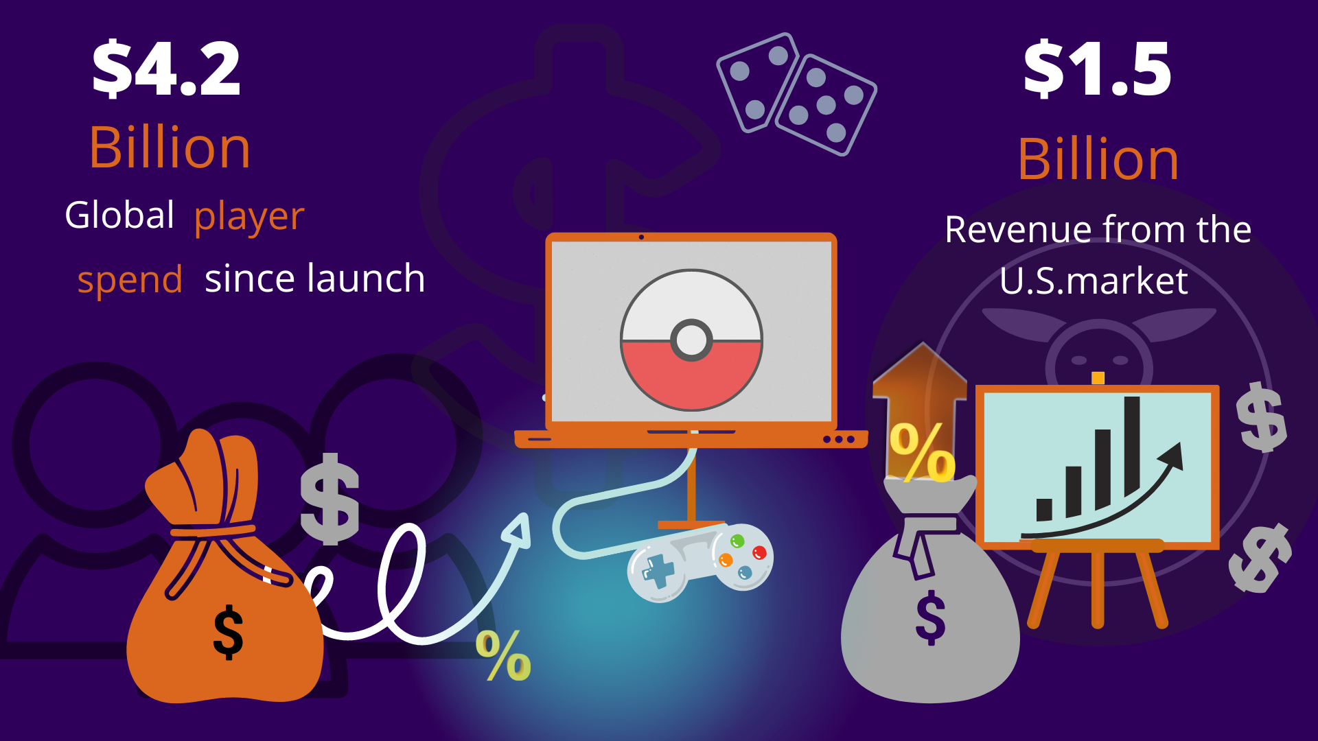 50+ Most Surprising Pokemon Go Statistics for 2023