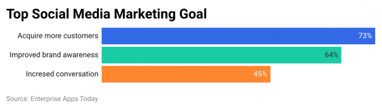 Digital Marketing Statistics 2024 By Trends and Facts