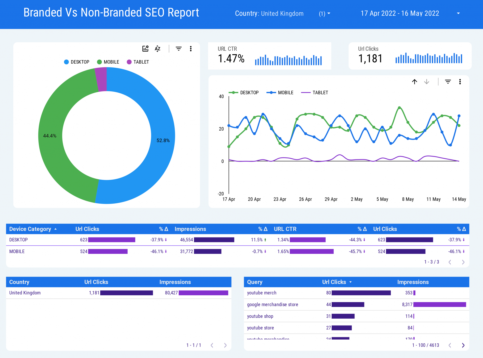 13 Best SEO Dashboard Software For Reporting [Free & Paid]