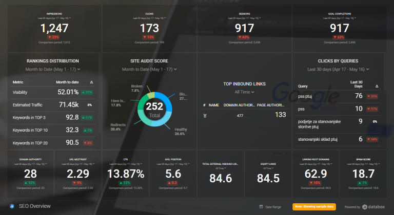 13 Best SEO Dashboard Software For Reporting [Free & Paid]