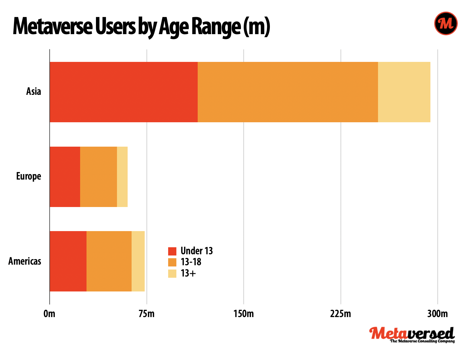 Metaverse Statistics 2023