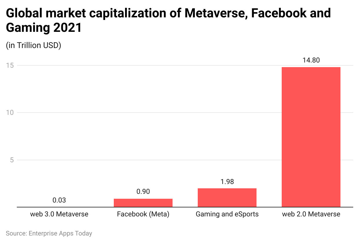 Metaverse Statistics 2023