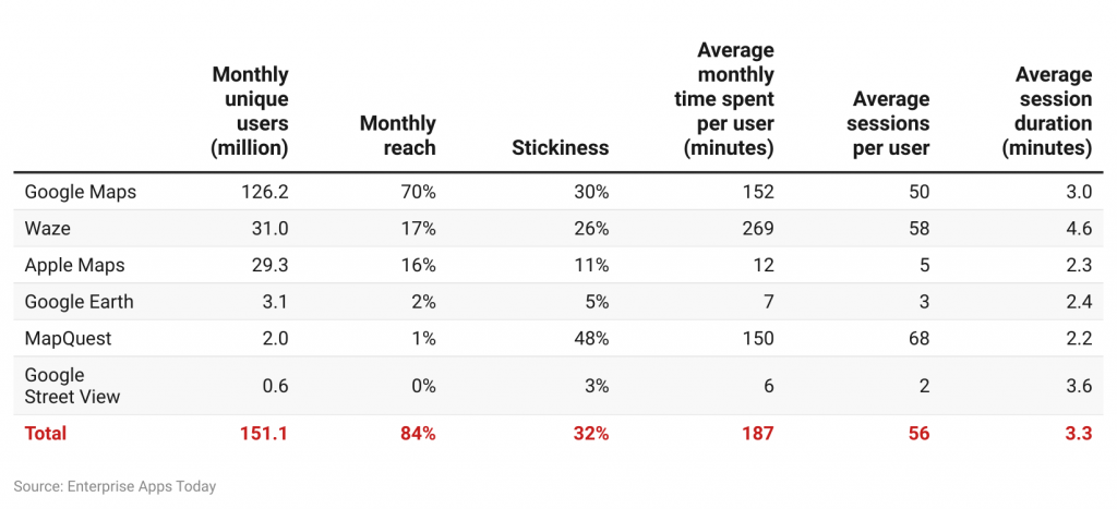Google Maps Statistics 2024 By Revenue, Trends and Facts