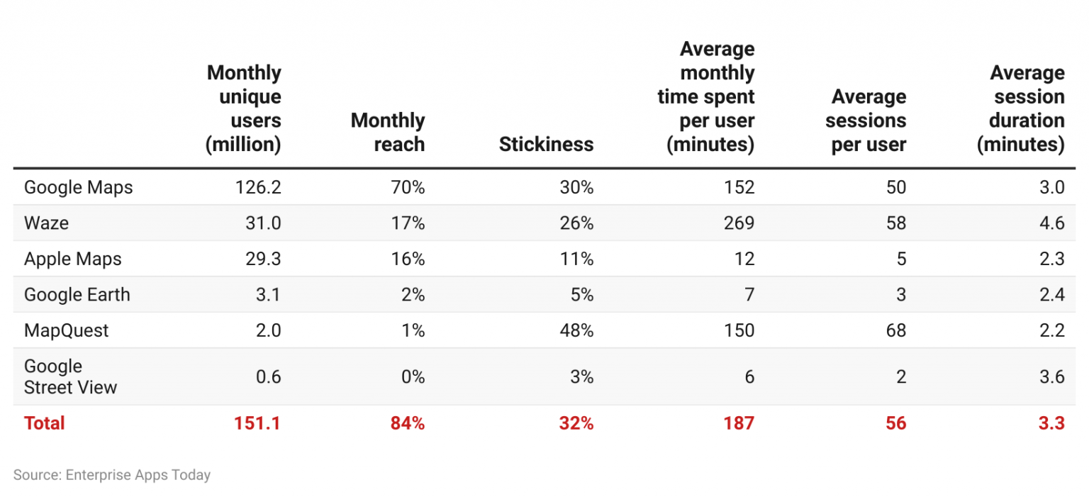 Google Maps Statistics 2024 By Revenue, Trends and Facts