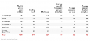 Google Maps Statistics 2024 By Revenue, Trends and Facts