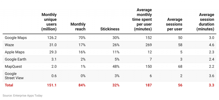 Google Maps Statistics 2024 By Revenue, Trends and Facts