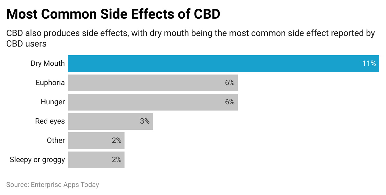 Surprising CBD Statistics 2023: Who Uses it, How, and Why?