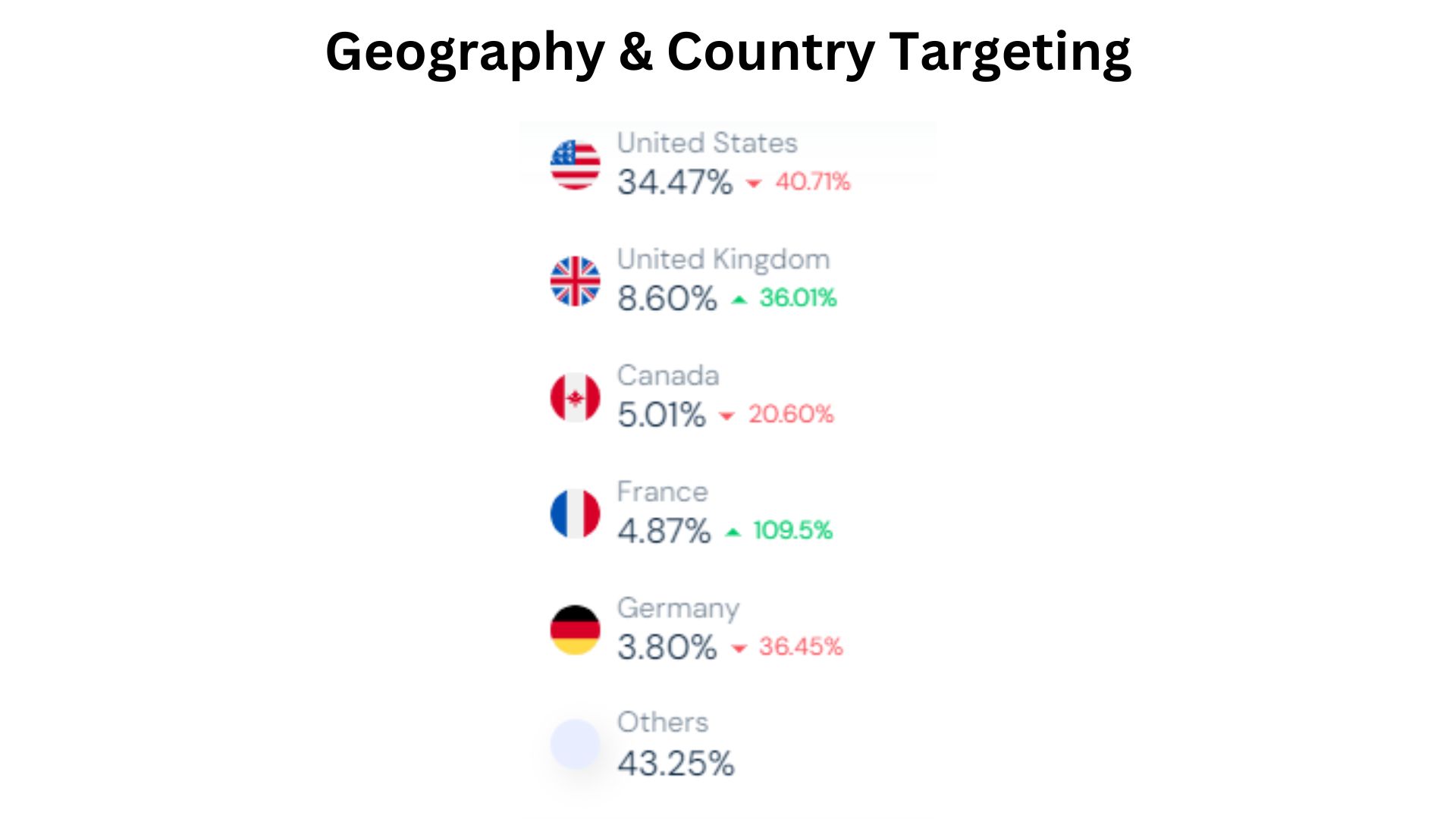 NFT Statistics 2024 That Are Worth Knowing