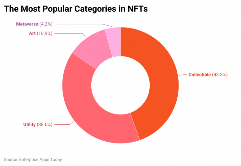 NFT Statistics 2024 That Are Worth Knowing