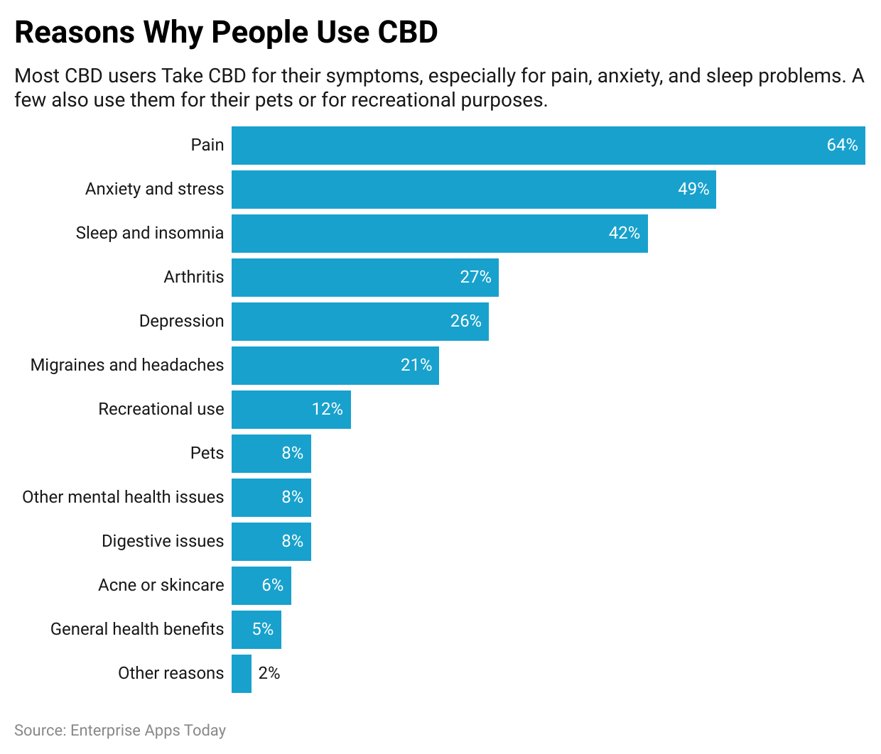 Surprising CBD Statistics 2023: Who Uses it, How, and Why?