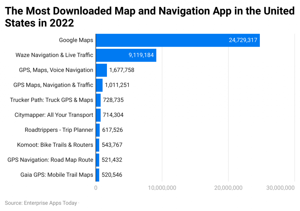 Google Maps Statistics 2024 By Revenue, Trends and Facts
