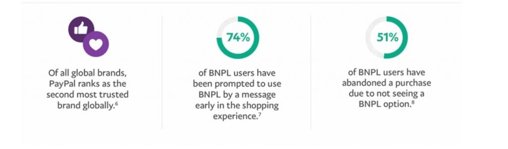 PayPal Statistics 2023 By Market Share and Revenue,