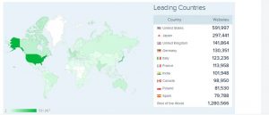 Google Maps Statistics 2024 By Revenue, Trends and Facts