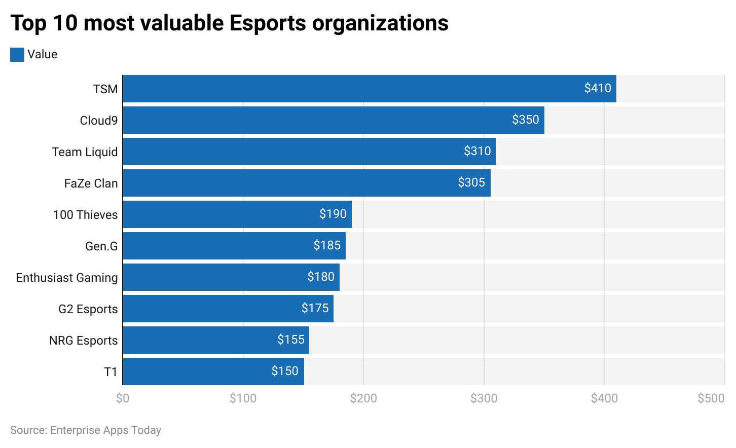 25+ Eye-Opening Esports Statistics In 2023