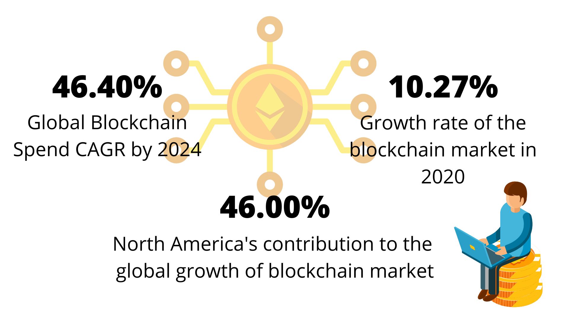 Blockchain Statistics 2023