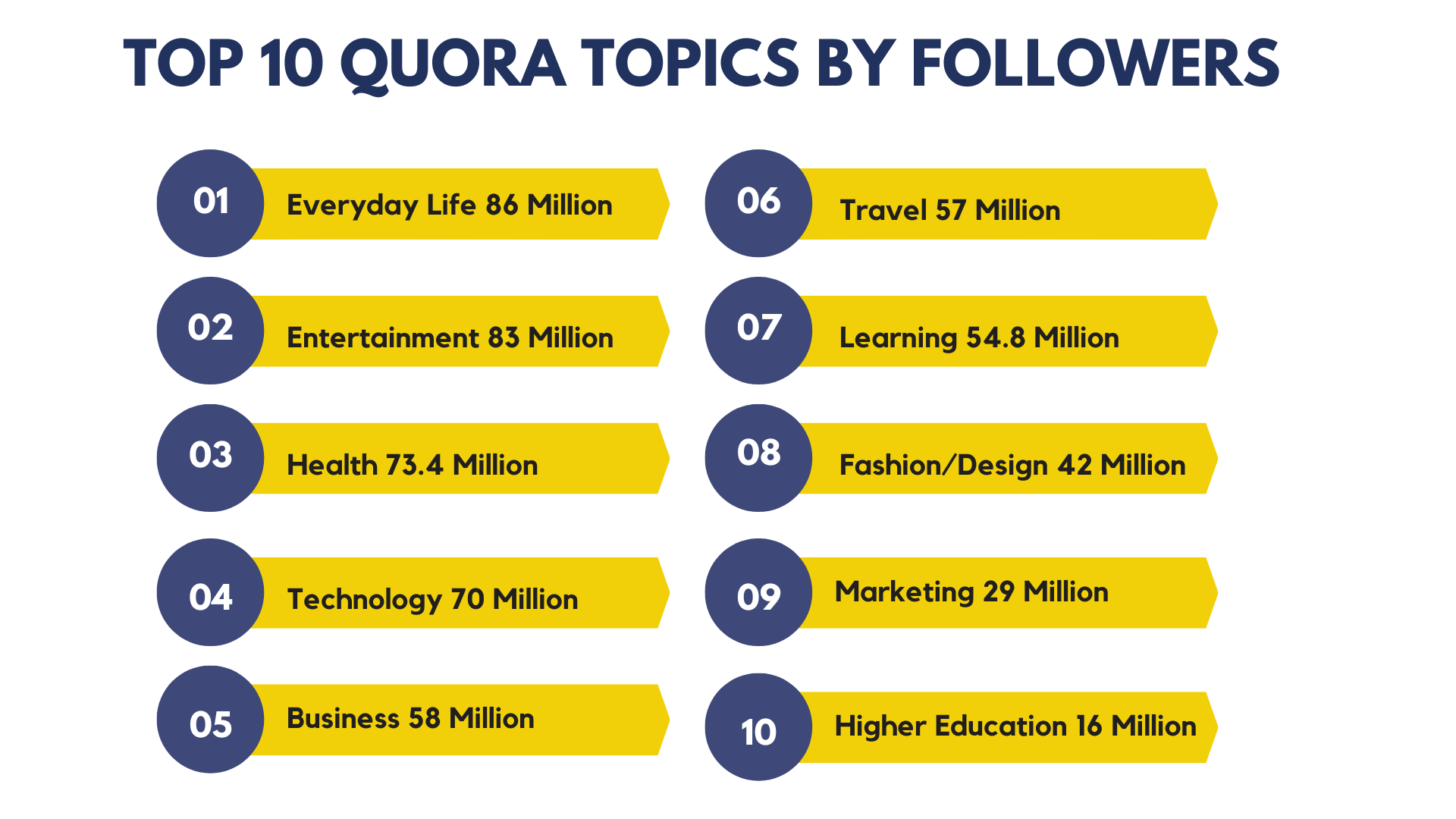 Quora Statistics For 2023- Market Stat & Data, Facts & Trends