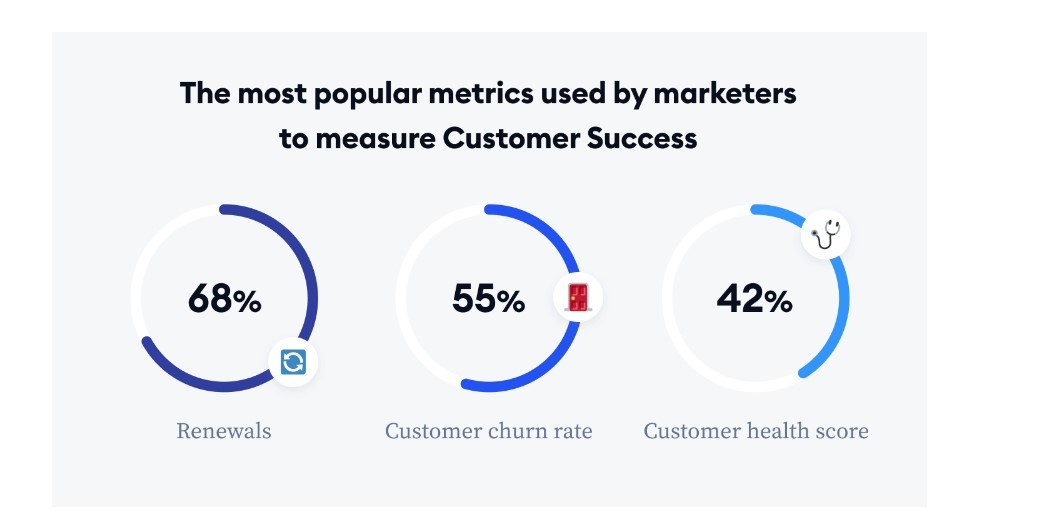 Customer Service Statistics 2023 and Facts