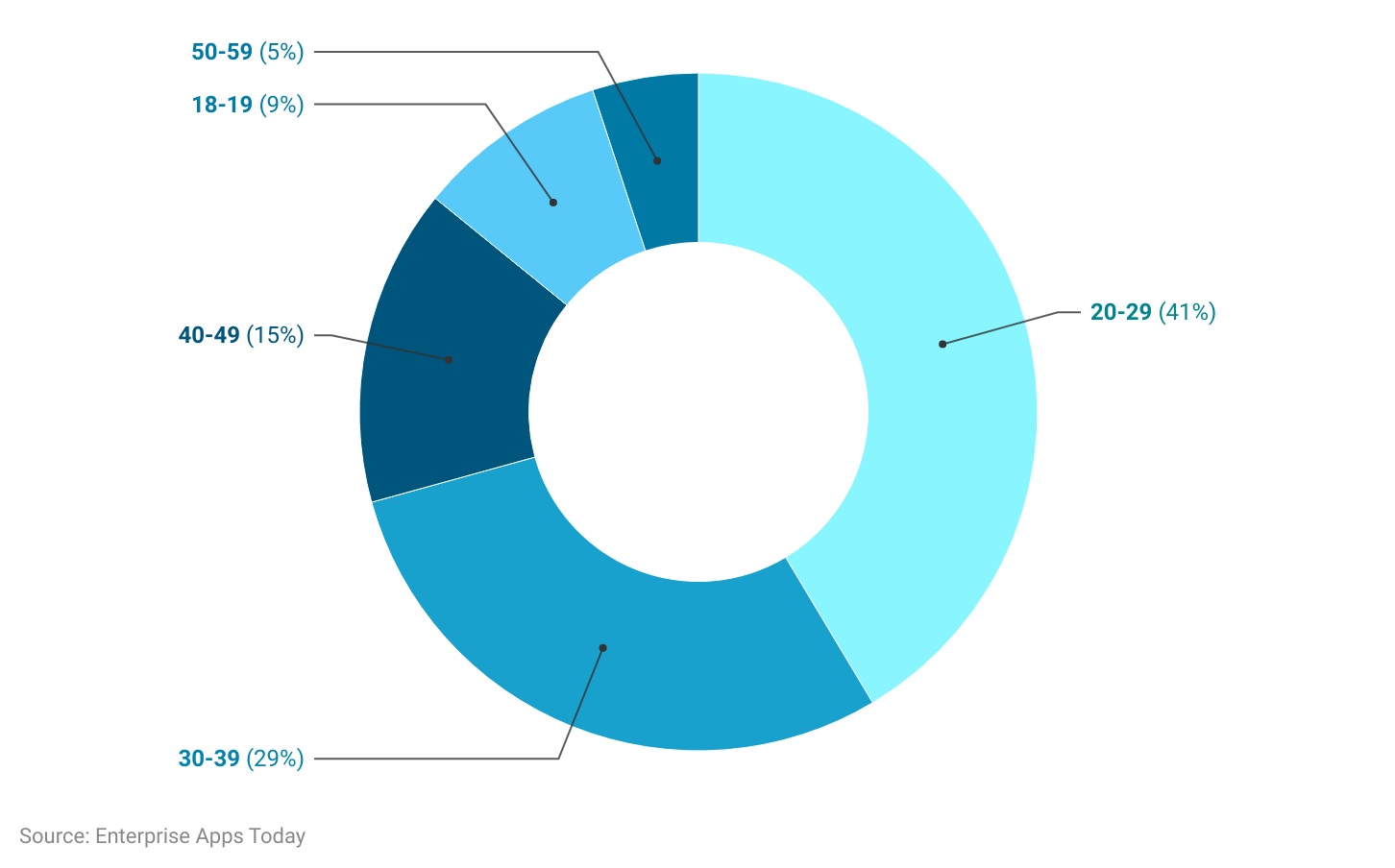Twitch Statistics and Trends 2023