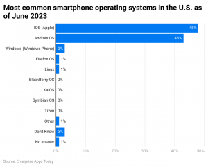 Linux Statistics 2024 By Usage, Share, Trend and Users