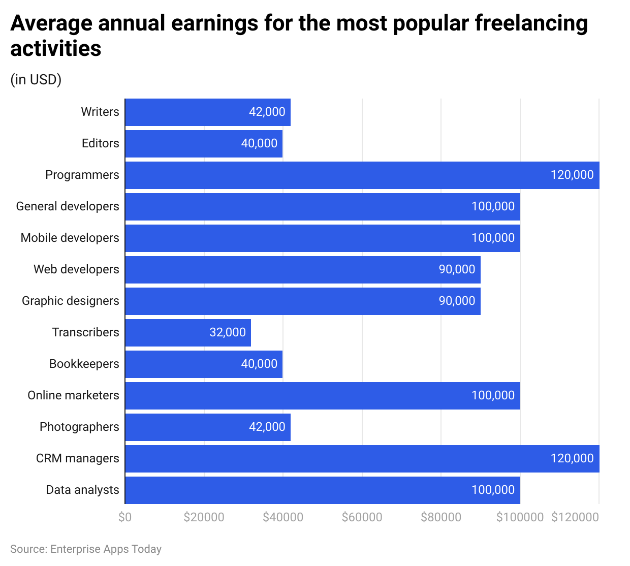 Freelancing Statistics 2023 Growth, Market Share and Its Future
