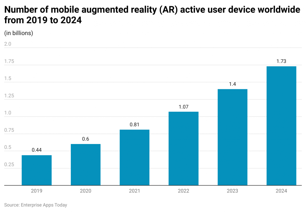Augmented Reality Statistics You Should Know in 2023