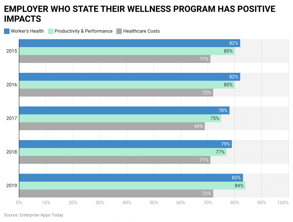 25+ Employee Wellness Statistics 2023