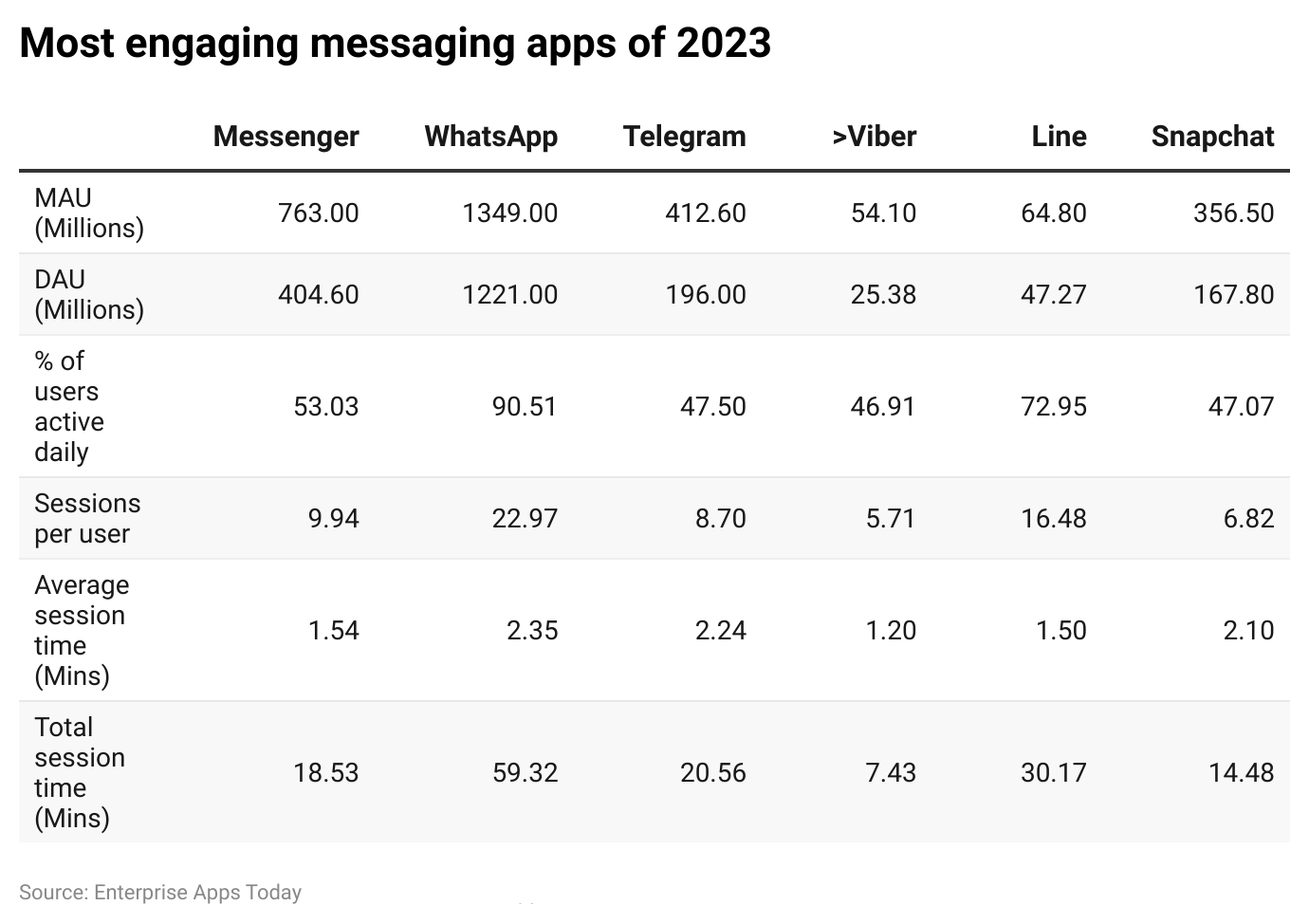 52+ Surprising Viber Statistics and Facts You Probably Didn't Know