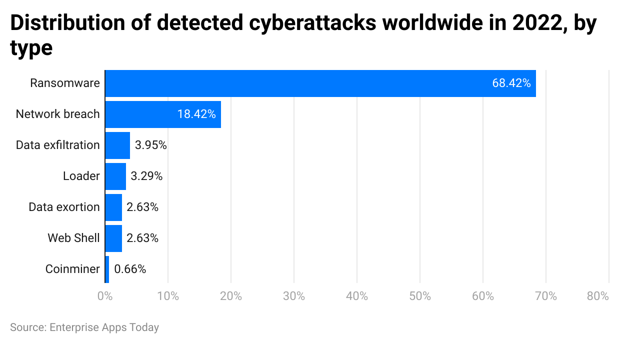 70+ Notable Ransomware Statistics And Trends 2023