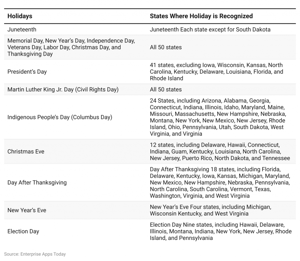 20+ Paid Holiday Statistics 2023 By Industries, Geography, Length