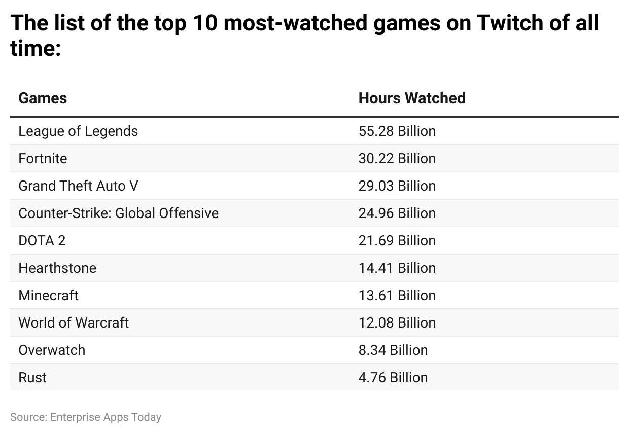 Twitch Statistics and Trends 2023