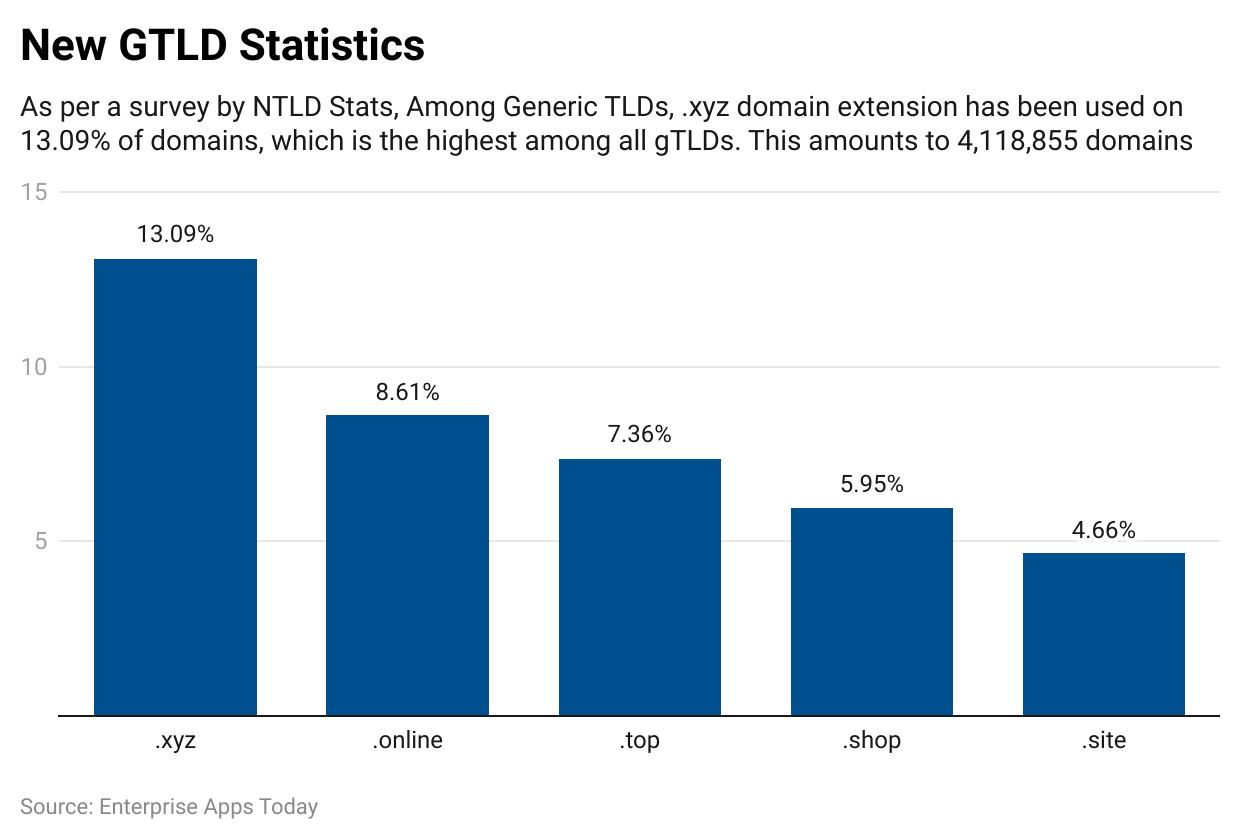 TLD Statistics 2023