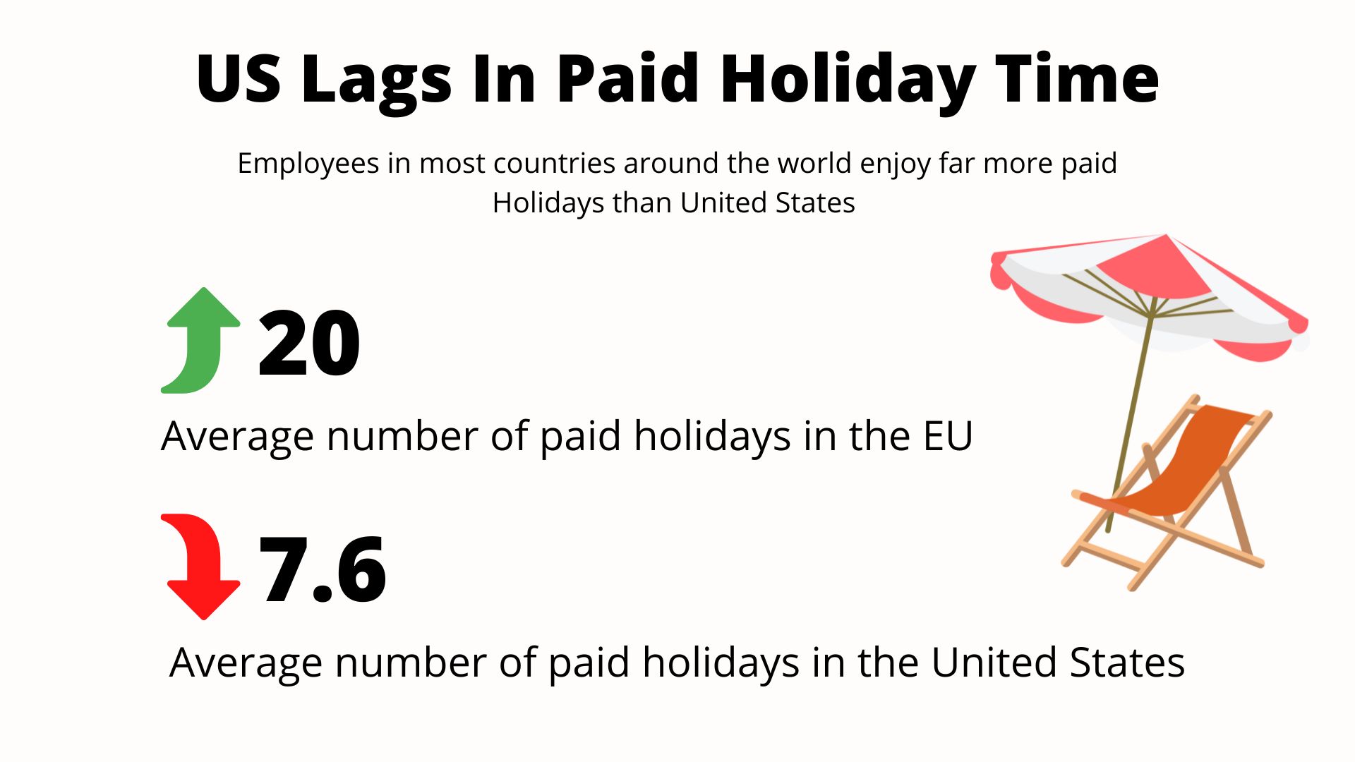 20+ Paid Holiday Statistics 2023 By Industries, Geography, Length