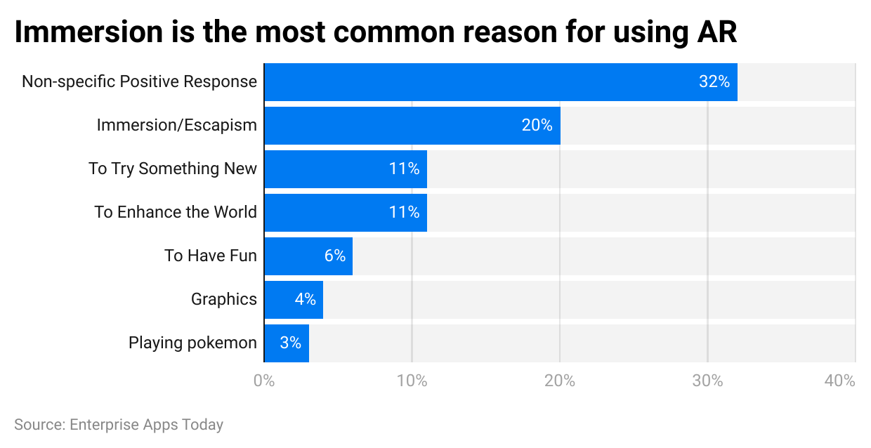 Augmented Reality Statistics You Should Know in 2023