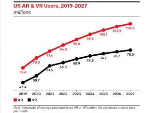 Augmented Reality Statistics You Should Know in 2023