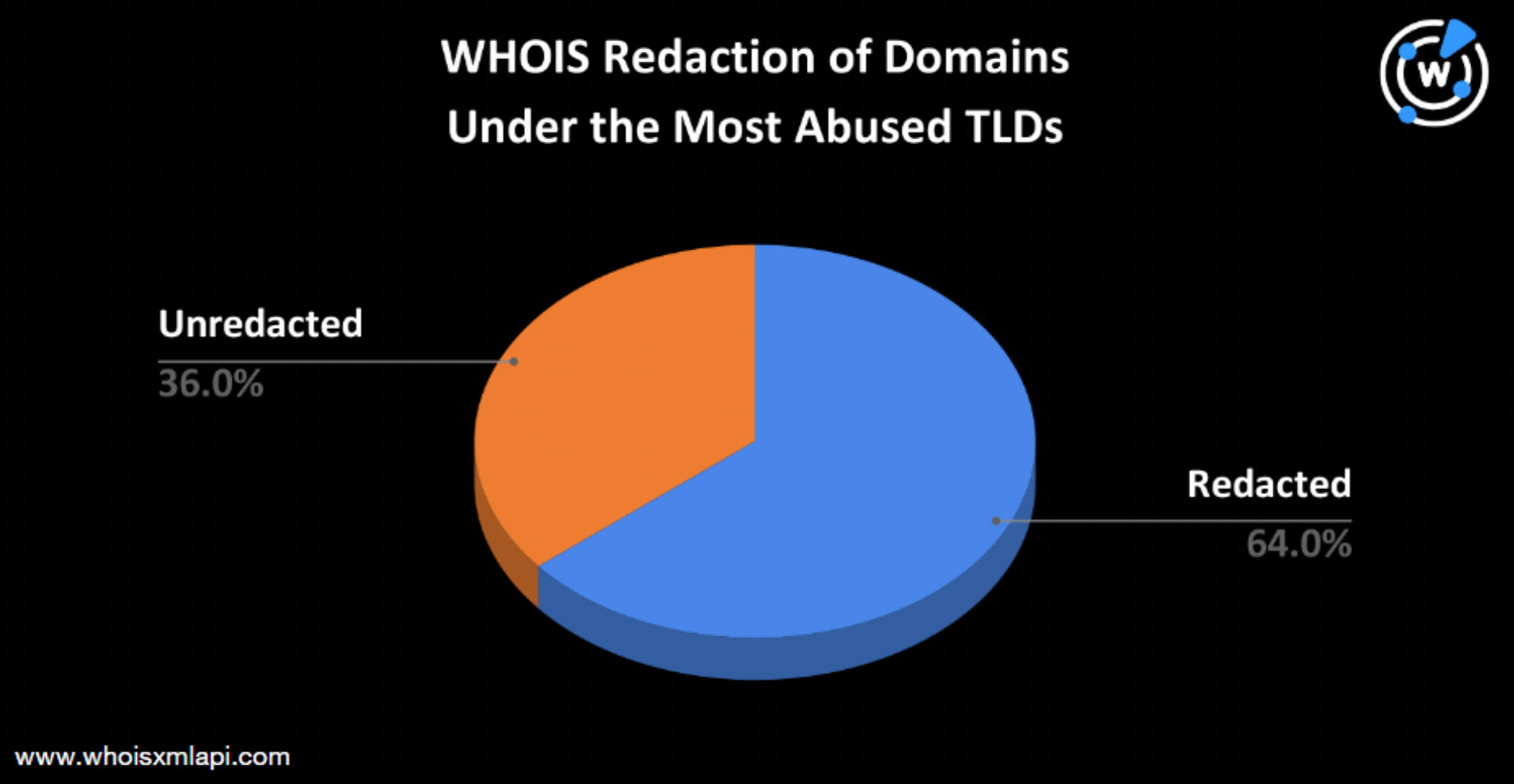 TLD Statistics 2023