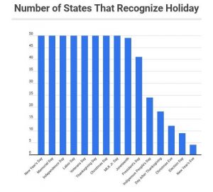 20+ Paid Holiday Statistics 2023 By Industries, Geography, Length