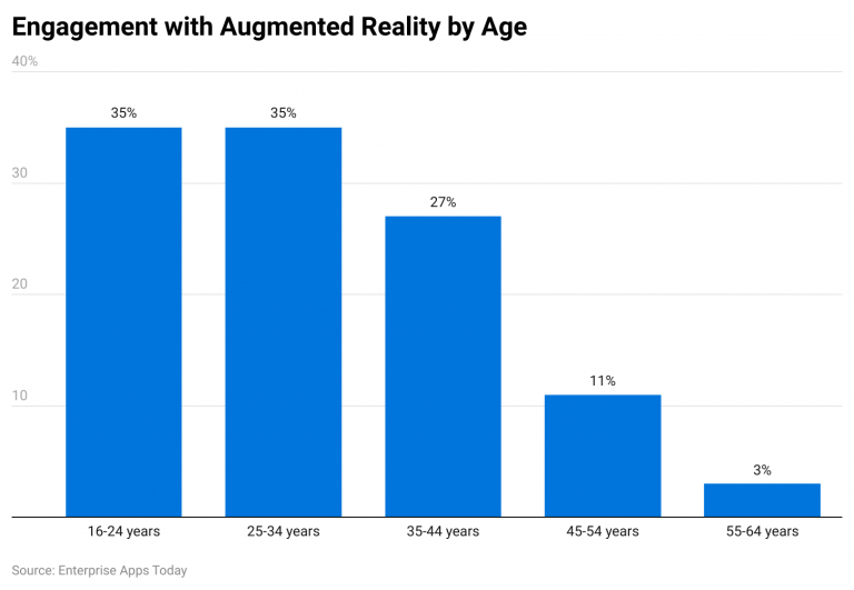 Augmented Reality Statistics You Should Know in 2023