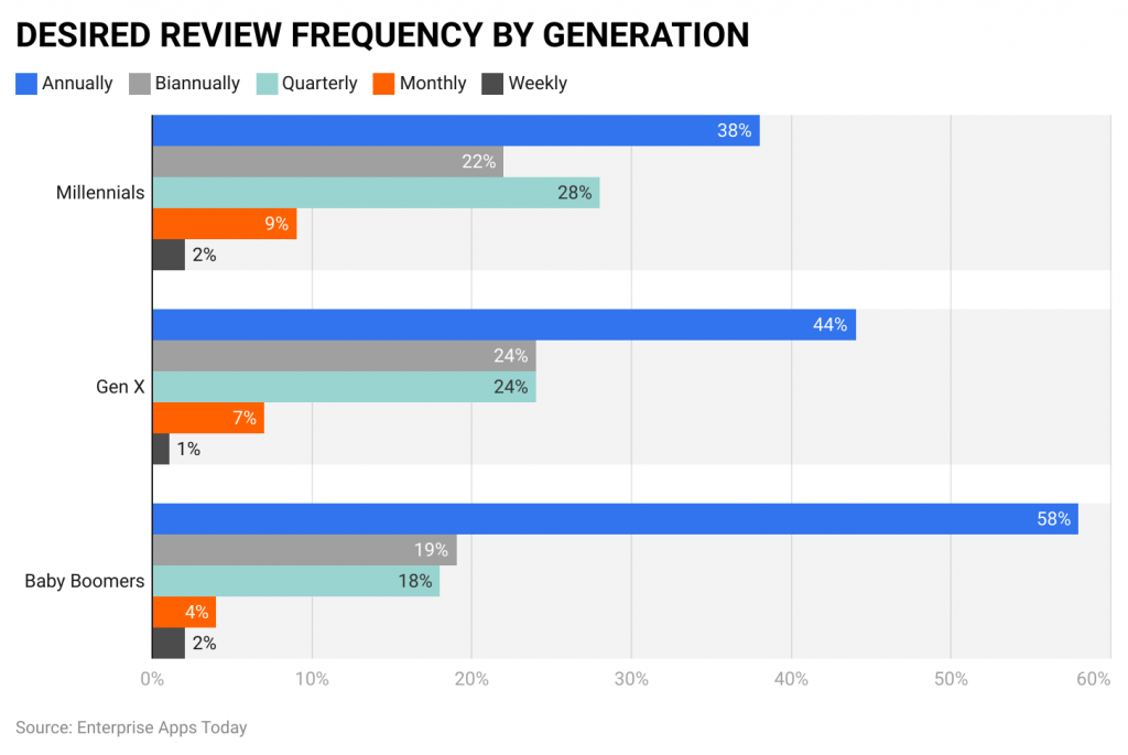 20+ Employee Feedback Statistics You Need to Know