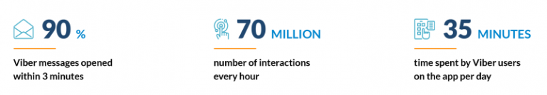 52+ Surprising Viber Statistics and Facts You Probably Didn't Know