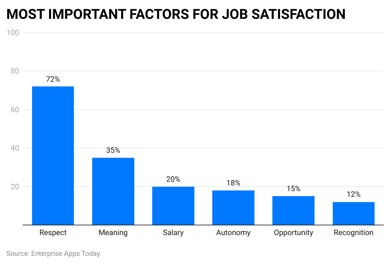 Job Satisfaction Statistics 2023 and Facts