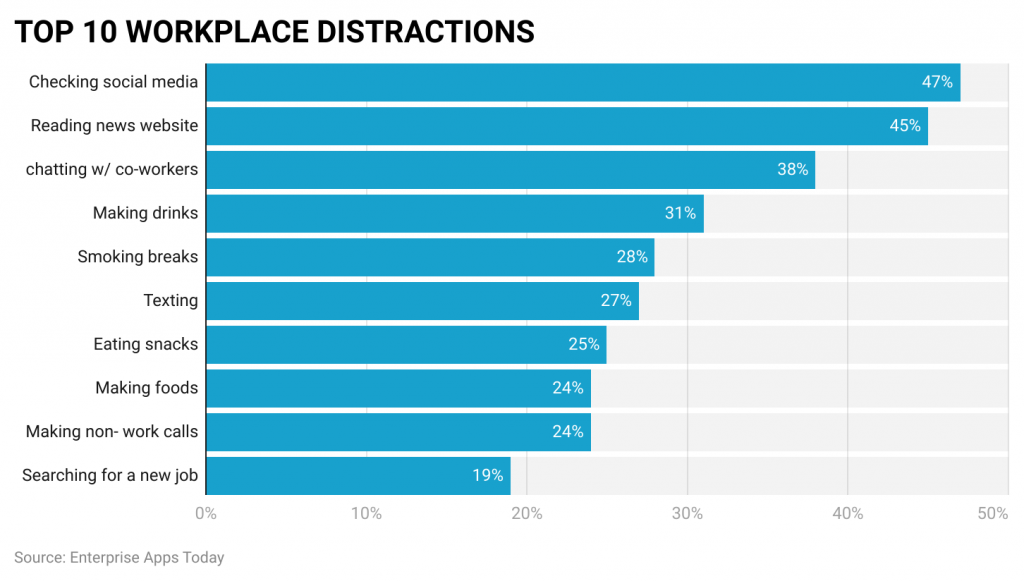 15+ Employee Productivity Statistics 2023 - Countries and Age