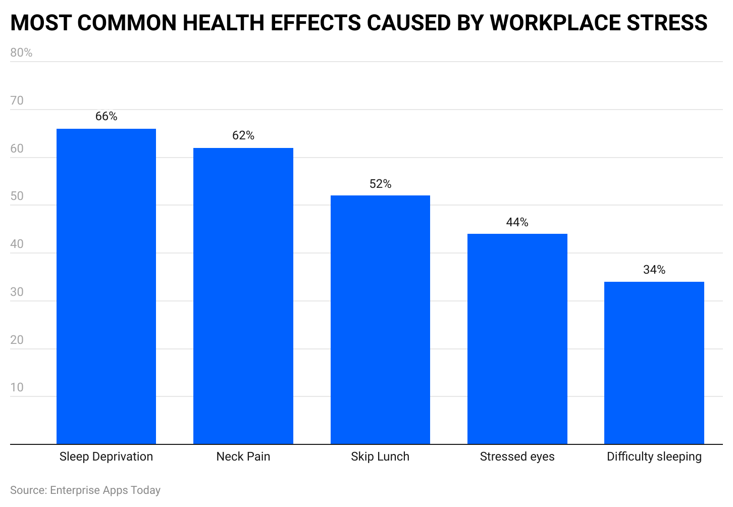 30+ Workplace Stress Statistics 2023 - By Age and Gender