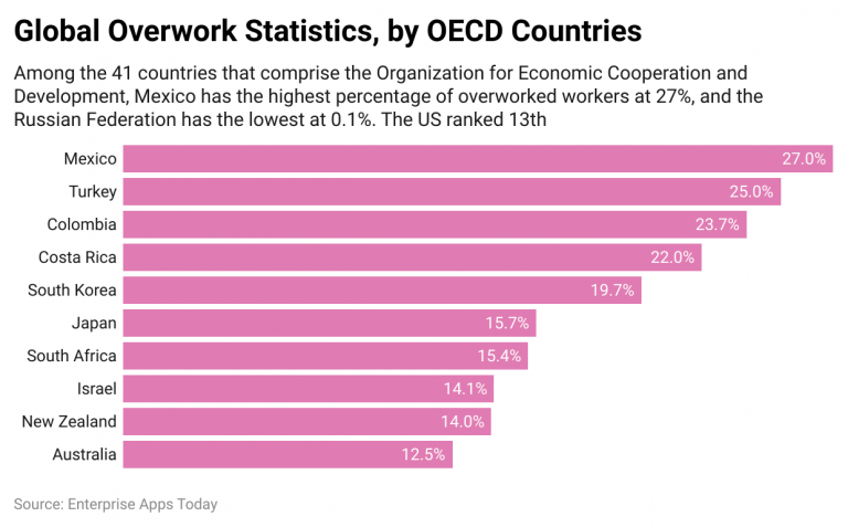 30+ Workplace Stress Statistics 2023 - By Age and Gender