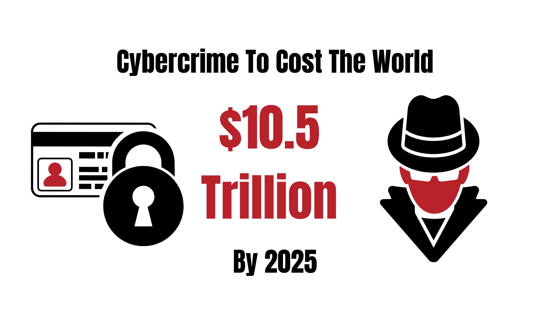 50+ Cyber Security Statistics 2024 Facts and Trends