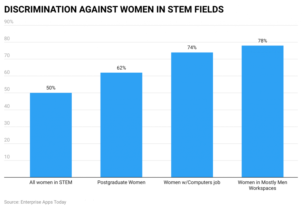 30+ Employment Discrimination Statistics 2023 and Facts
