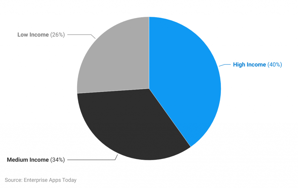 Soft Drink Sales Statistics 2023 Facts and Demand Analysis
